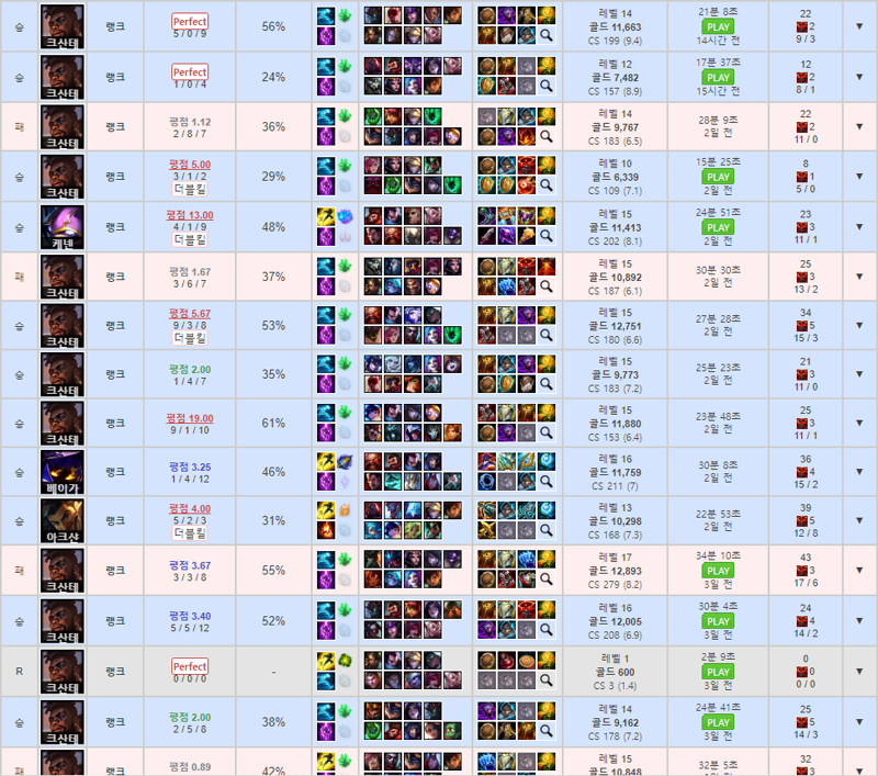 리그오브레전드 인벤 지금 그냥 크산테 하나만 연습하세요 Lol 탑 게시판