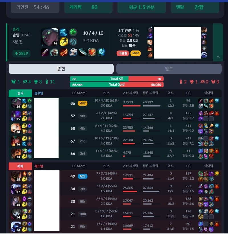 리그오브레전드 인벤 히익 후픽 집공점화 말파다 Lol 탑 게시판
