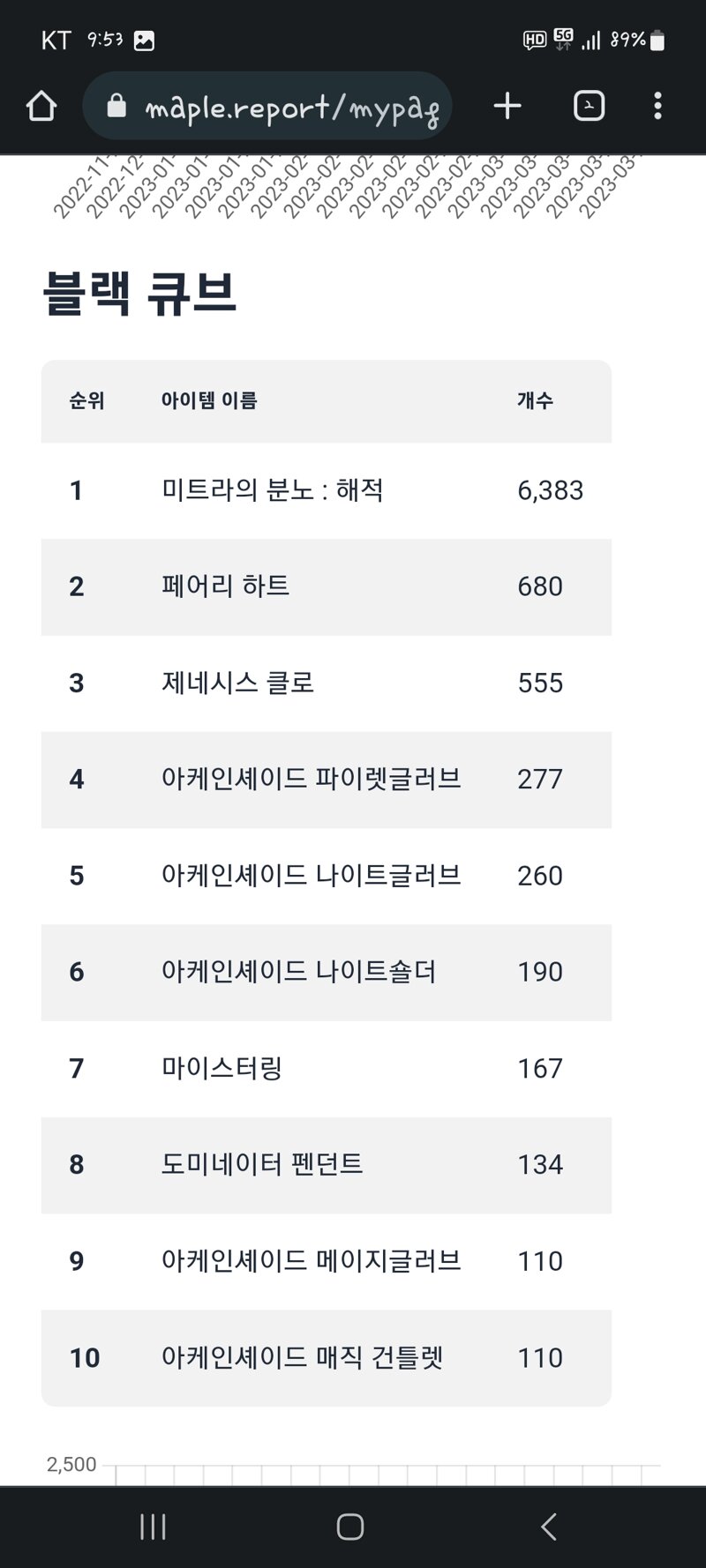 메이플스토리 인벤 이정도 까지오니까 이제 오기가생긴다 메이플스토리 인벤 리부트 게시판
