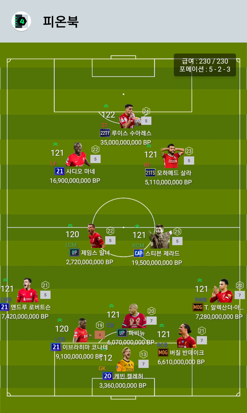 Fc 온라인 인벤 리버풀 스쿼드 괜찮은지 봐주세요 Fc 온라인 인벤 팀전술 평가 상담 게시판