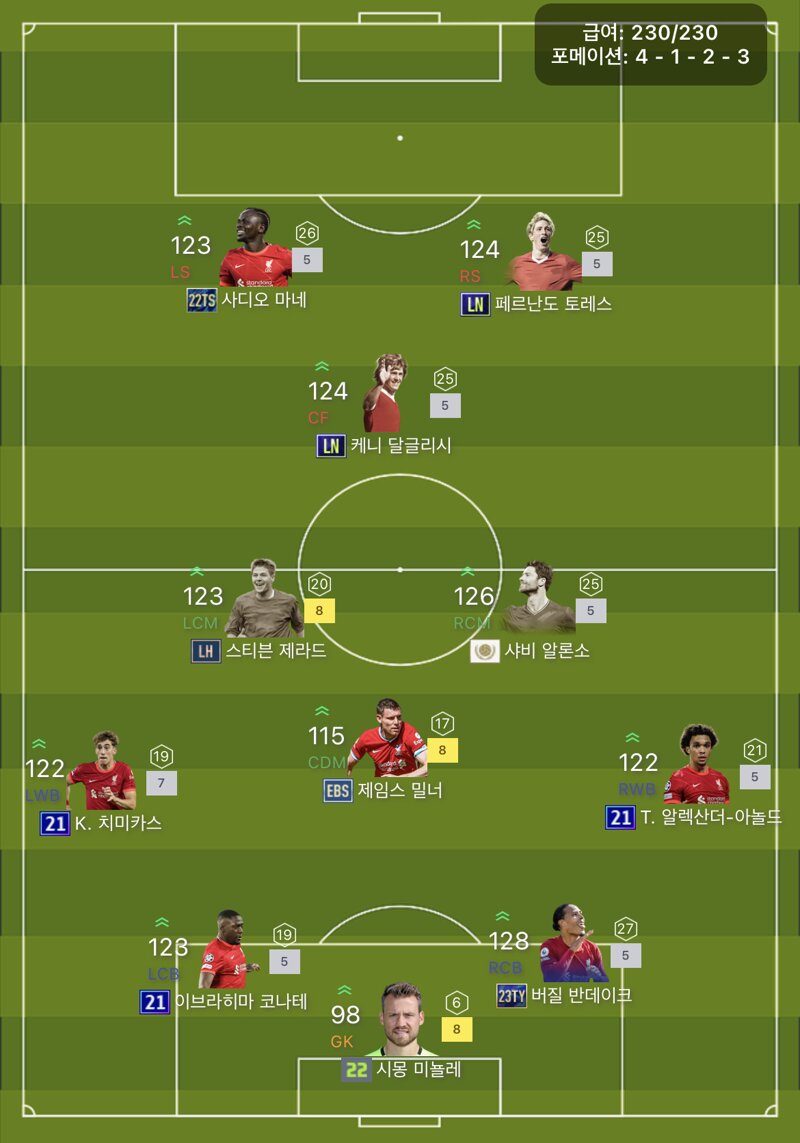 Fc 온라인 인벤 리버풀 이렇게 가도 괜찮을까요 Fc 온라인 인벤 자유게시판