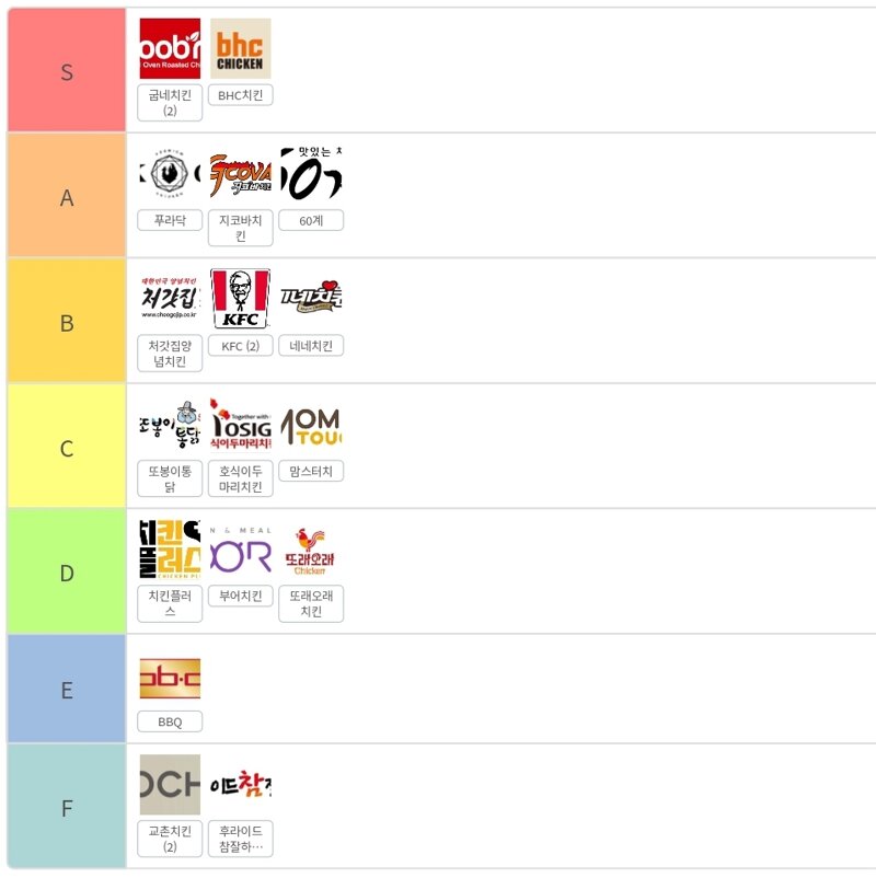 로스트아크 인벤 개인적인 치킨 프차 티어 로스트아크 인벤 자유 게시판구