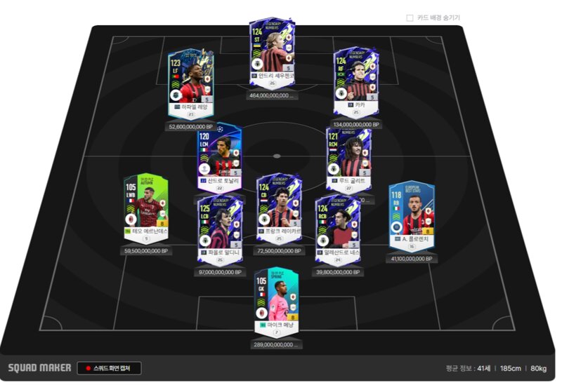 Fc 온라인 인벤 Ac밀란 스쿼드 조언좀 부탁드립니다 Fc 온라인 인벤 팀전술 평가 상담 게시판