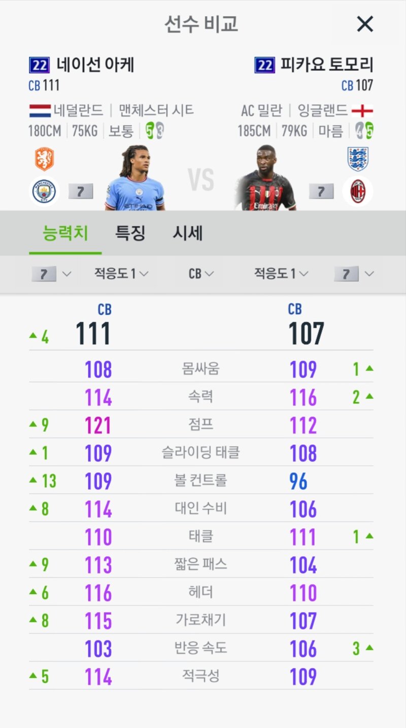 피파 온라인4 인벤 첼시 센백 한자리 고민되네 피파 온라인4 인벤 자유게시판