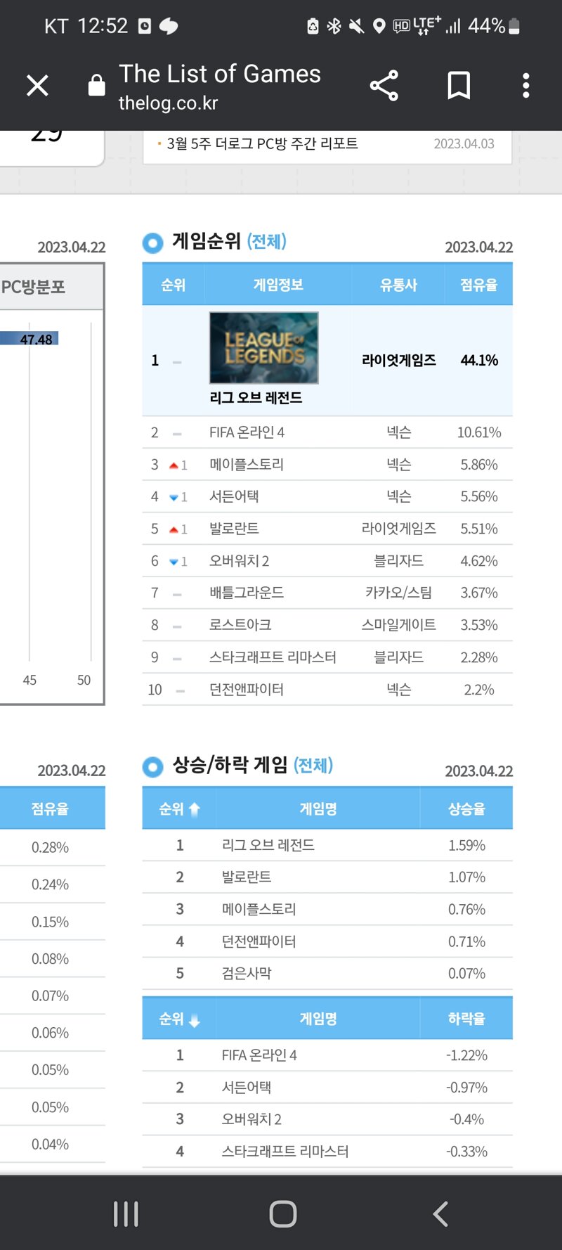 메이플스토리 인벤 피방 점율딸은 역시 더로그임 메이플스토리 인벤 자유게시판