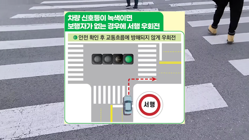 오늘부터 바뀌는 우회전 단속 핵심 오픈이슈갤러리 인벤