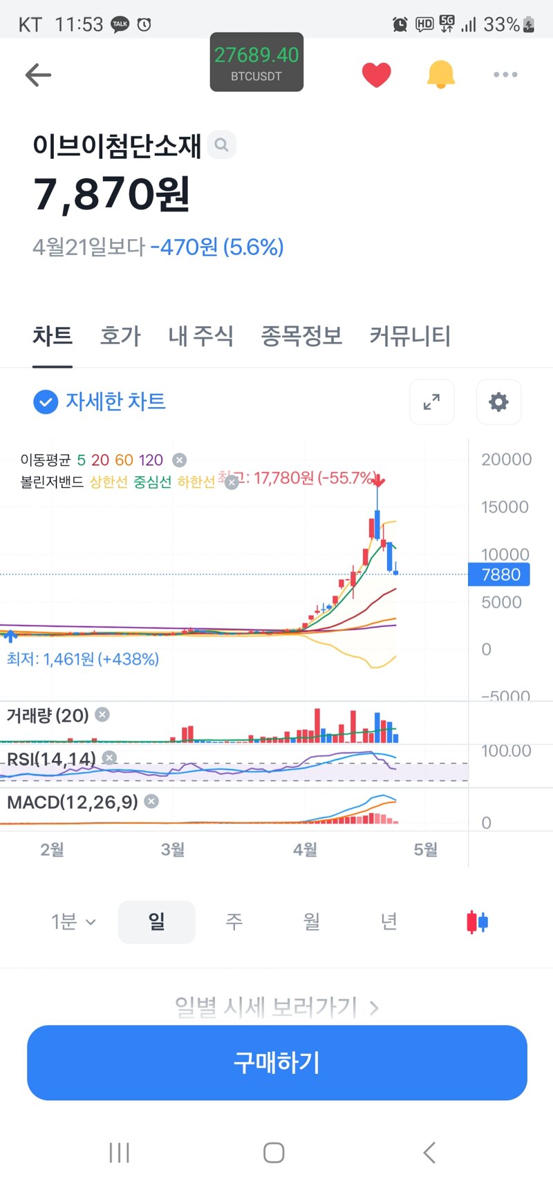 오늘 주식판 개판이네 디아블로2 자유 게시판 디아블로2 인벤