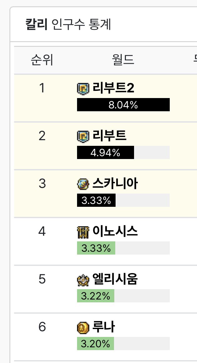 메이플스토리 인벤 칼리는 리부트에 존나많음 메이플스토리 인벤 자유게시판