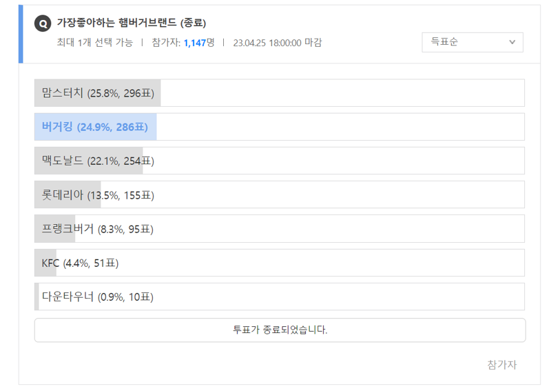 메이플스토리 인벤 햄버거이벤트 당첨자 메이플스토리 인벤 자유게시판