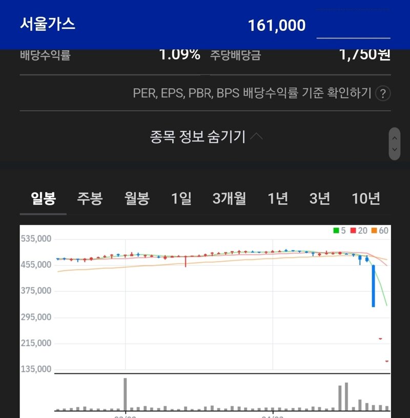 메이플스토리 인벤 주식의 무서움 메이플스토리 인벤 자유게시판