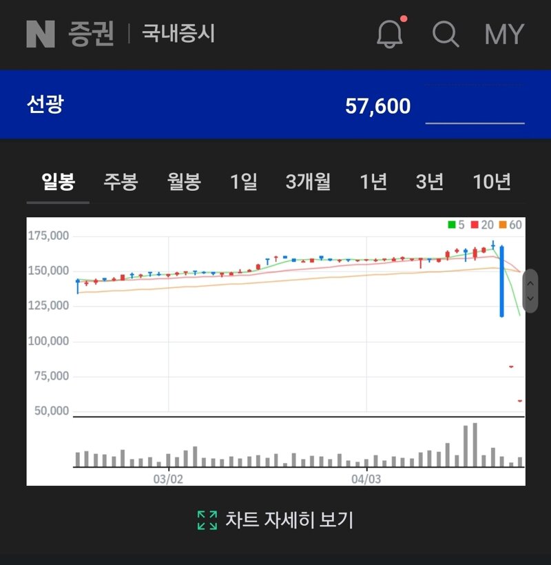 메이플스토리 인벤 주식의 무서움 메이플스토리 인벤 자유게시판