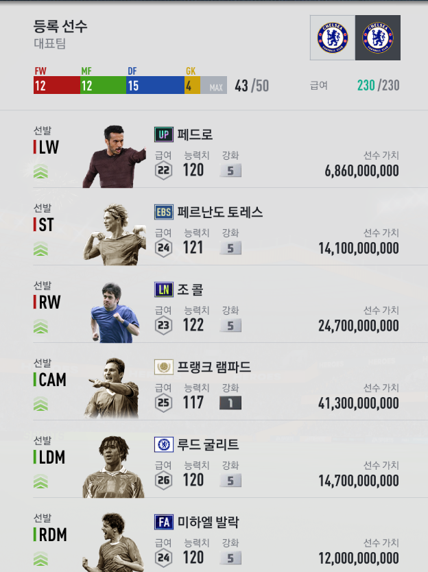 피파 온라인4 인벤 2천억 첼시 1천억 보강 추천좀요 피파 온라인4 인벤 팀전술 평가 상담 게시판