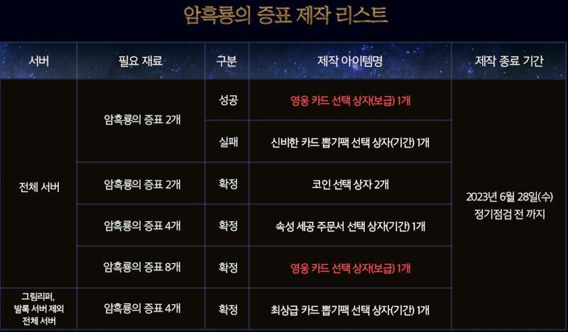 리니지m 인벤 23년4월4주차패키지효율정리nc희귀장판 새로 만들면 또 사야지 안그래 리니지m 인벤 팁과 노하우 게시판