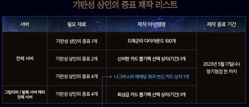 리니지m 인벤 23년4월4주차패키지효율정리nc희귀장판 새로 만들면 또 사야지 안그래 리니지m 인벤 팁과 노하우 게시판