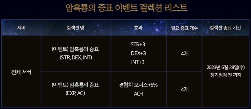 리니지m 인벤 23년4월4주차패키지효율정리nc희귀장판 새로 만들면 또 사야지 안그래 리니지m 인벤 팁과 노하우 게시판