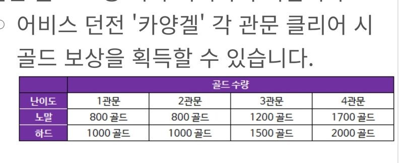 로스트아크 인벤 ㅋㅋㅋㅋㅋ왜함 로스트아크 인벤 이슈토론버그 게시판