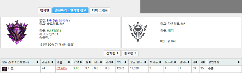 리그오브레전드 인벤 샤코로 계정2개 마스터 달성 Lol 정글 게시판