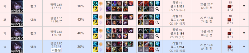 리그오브레전드 인벤 아펠 좋다는 새끼들 다 들어와 Lol 봇 게시판
