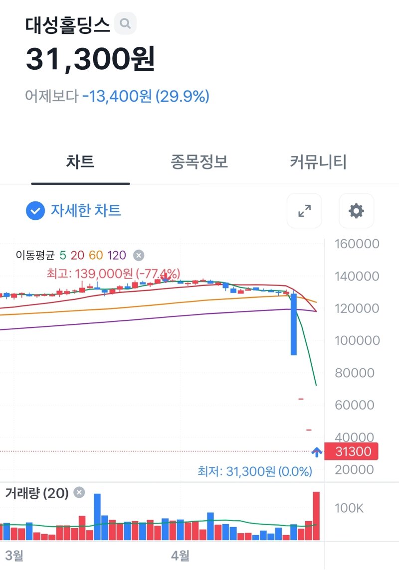 주가조작사건 근황 오픈이슈갤러리 인벤