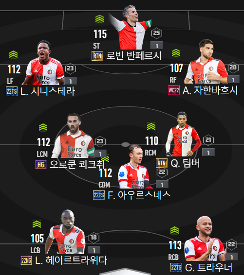 피파 온라인4 인벤 이제 올미페 되는 팀들이 많아지네요 ㅋㅋ 피파 온라인4 인벤 자유게시판