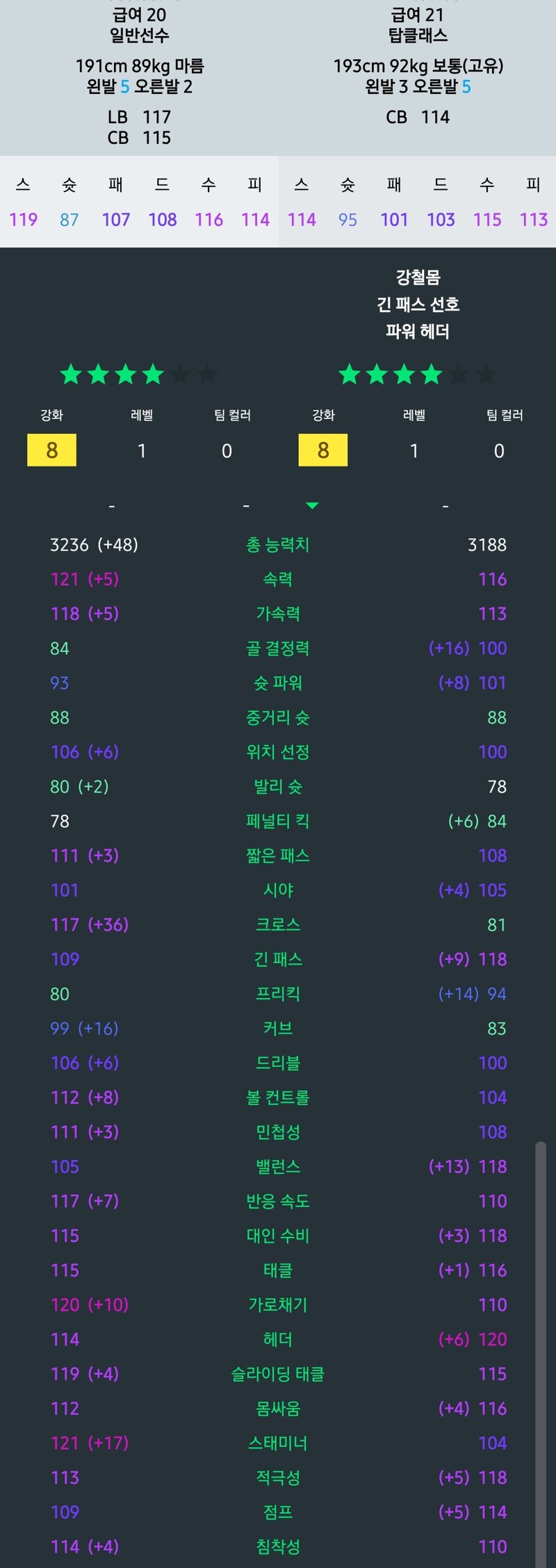Fc 온라인 인벤 센터백 선택좀 부탁드려요 Fc 온라인 인벤 자유게시판