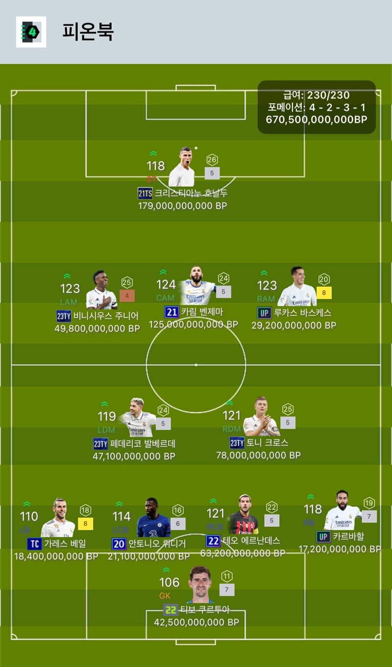 Fc 온라인 인벤 레알 보강 부탁드립니다 Fc 온라인 인벤 팀전술 평가 상담 게시판
