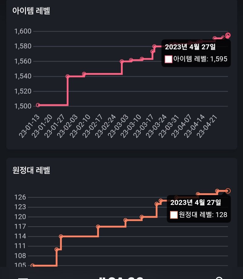 로스트아크 인벤 하칸and 상노탑 스펙 로스트아크 인벤 바드 게시판