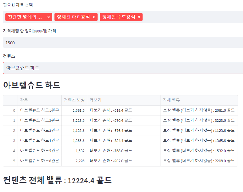 로스트아크 인벤 골드군단장 아브렐슈드와 로스트아크 인벤 자유 게시판구