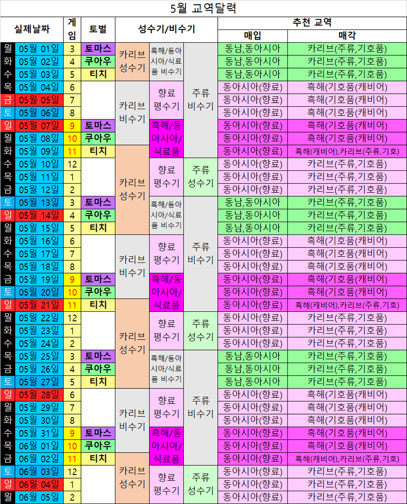 대항해시대 오리진 인벤 5월 대항오 달력 노래방 책버전 토벌 추가 대항해시대 오리진 인벤 팁과 노하우 게시판