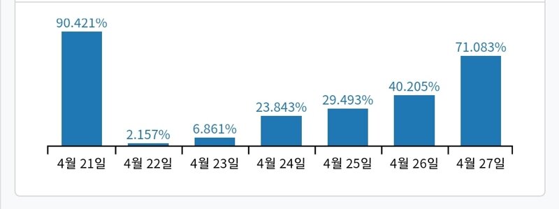 메이플스토리 인벤 메악귀 모드 지렸다 메이플스토리 인벤 자유게시판