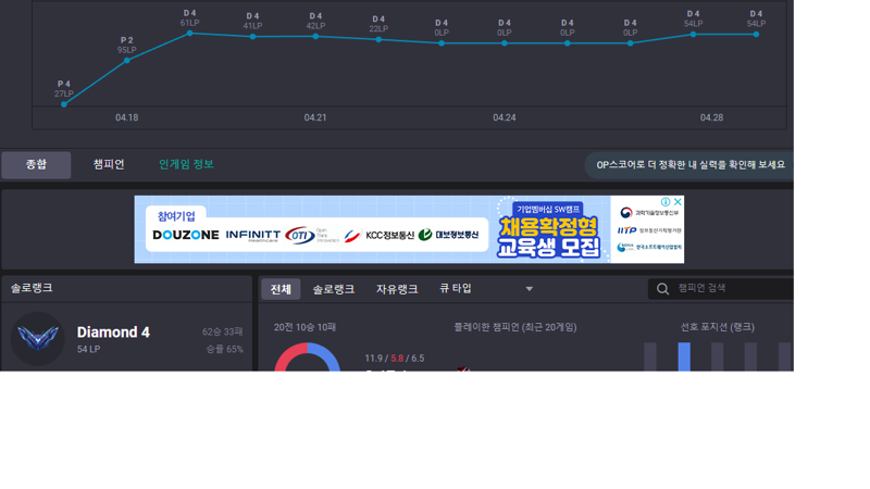 리그오브레전드 인벤 친동생 마스터 정글러인데 골드1 구간승률 Lol 정글 게시판