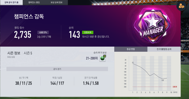 Fc 온라인 인벤 빠르게 챔스달성 Fc 온라인 인벤 감독모드 게시판