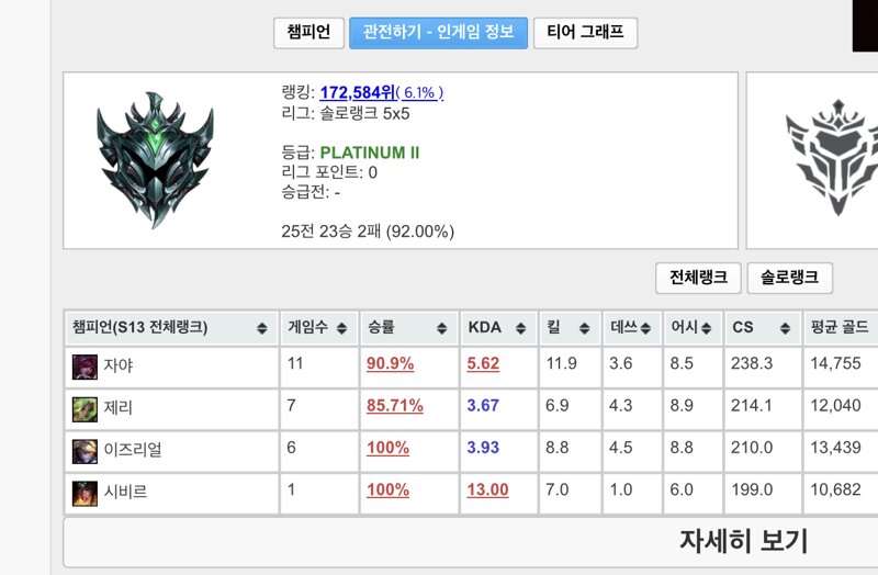 리그오브레전드 인벤 생배가 족사기인이유 Lol 정글 게시판