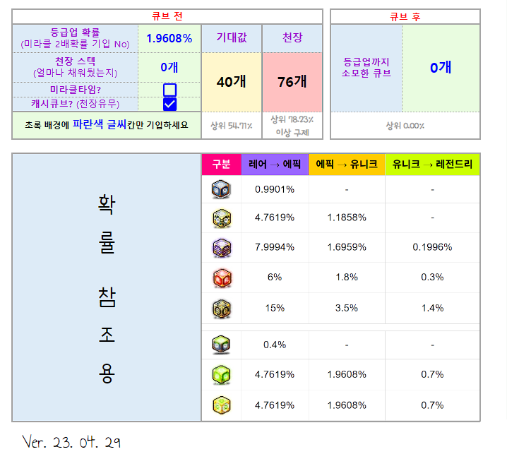 메이플스토리 인벤 리뉴얼 스타포스 큐브 등업 기대값 계산기 메이플스토리 인벤 팁과노하우 게시판