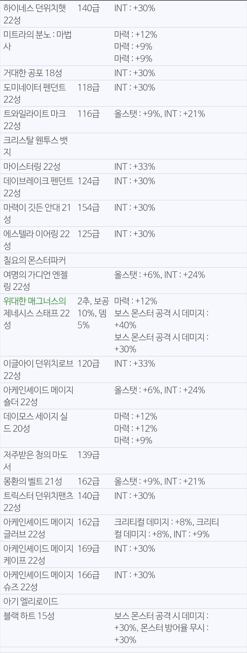 메이플스토리 인벤 칠흑 다들 몇성 쓰시나요 메이플스토리 인벤 에오스핼리오스 게시판