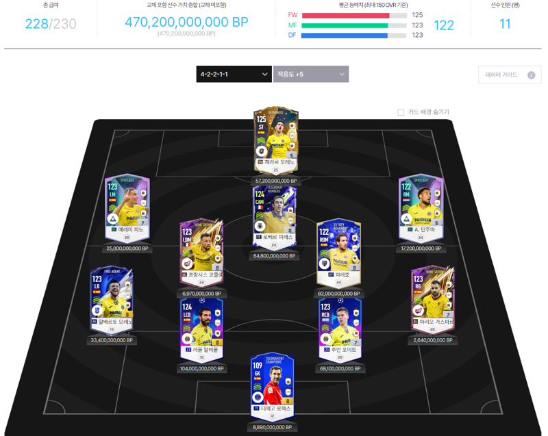 Fc 온라인 인벤 비야레알 너무 좋은데 Fc 온라인 인벤 자유게시판