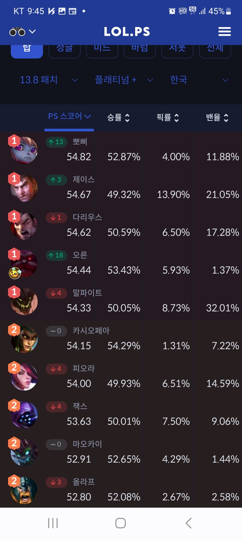 리그오브레전드 인벤 다리 왜 이픽승률에 1티어임 Lol 탑 게시판