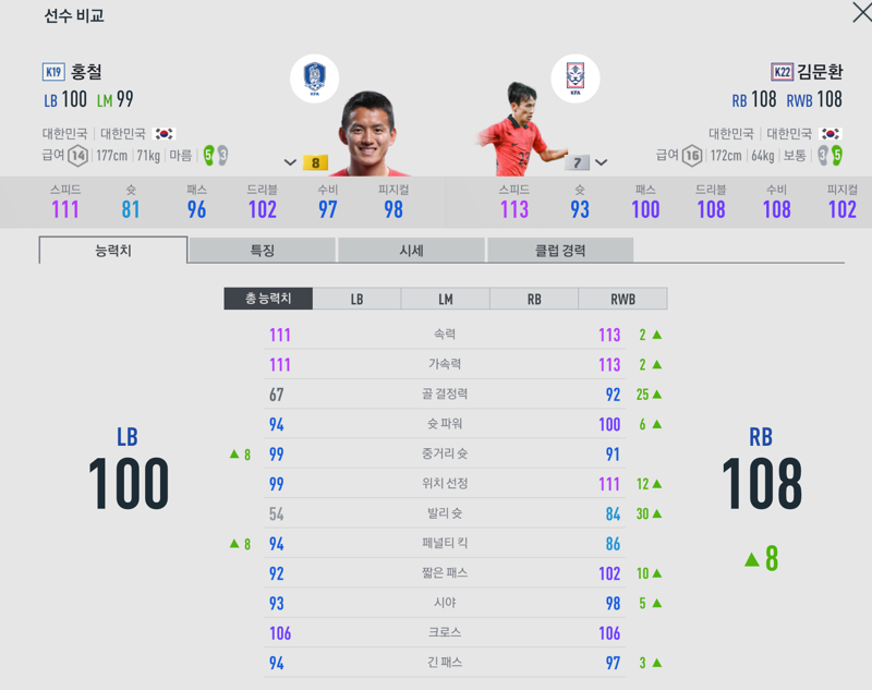 피파 온라인4 인벤 풀백 조합 추천점 부탁드려요 사진o 피파 온라인4 인벤 자유게시판