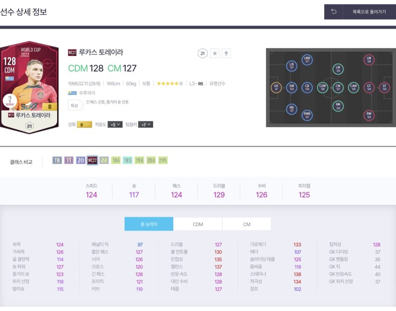 Fc 온라인 인벤 풀백자리에서 키 Vs 밸런스 뭐가 더 중요할까요 Fc 온라인 인벤 감독모드 게시판