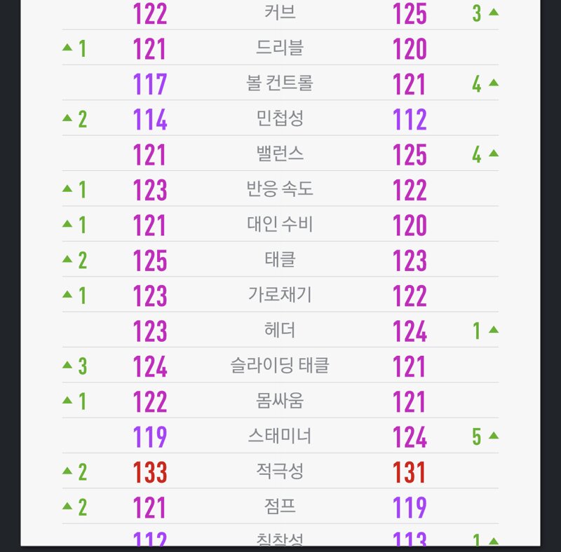 피파 온라인4 인벤 센터백 블라인드 테스트 피파 온라인4 인벤 자유게시판
