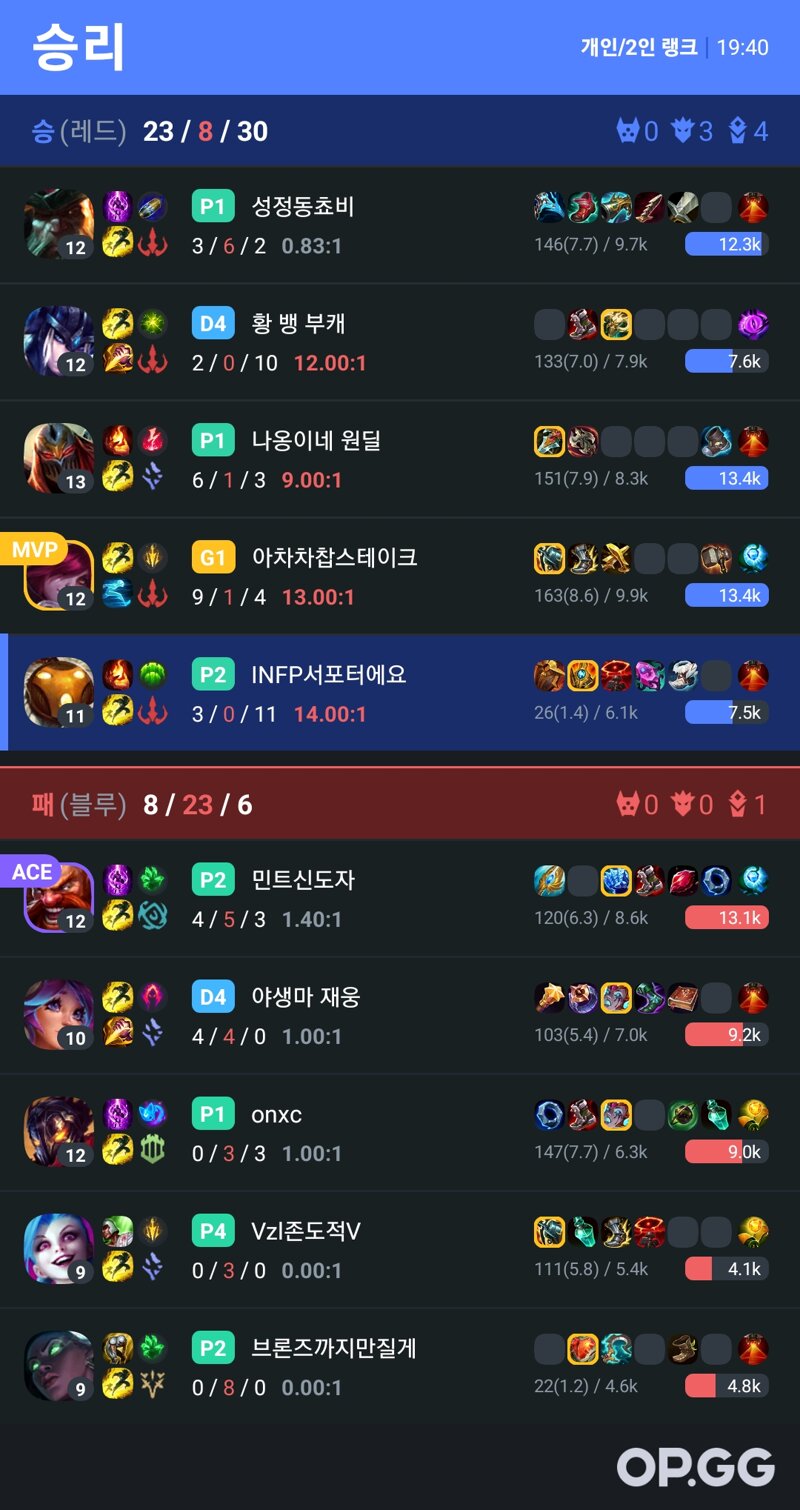 리그오브레전드 인벤 진짜 우리팀 원딜 너무 잘한다 Lol 서포터 게시판