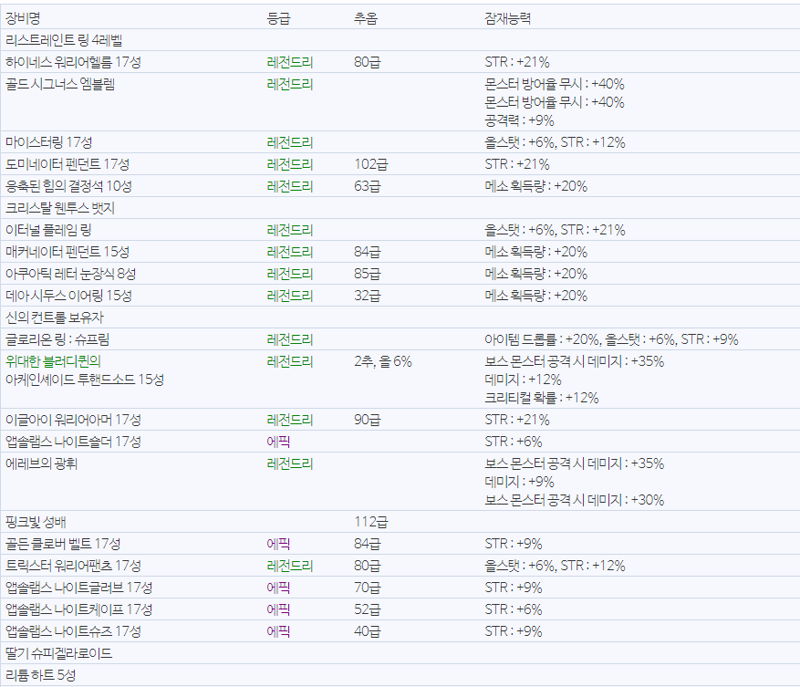 메이플스토리 인벤 템셋팅 고민있어요 메이플스토리 인벤 리부트 게시판