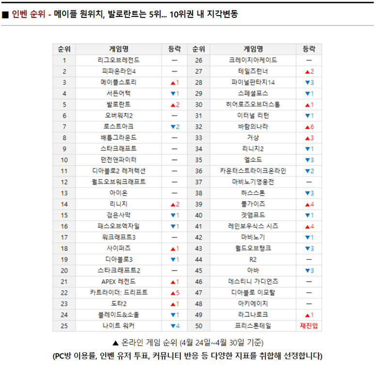 메이플스토리 인벤 역시 메이플스토리 인벤 자유게시판