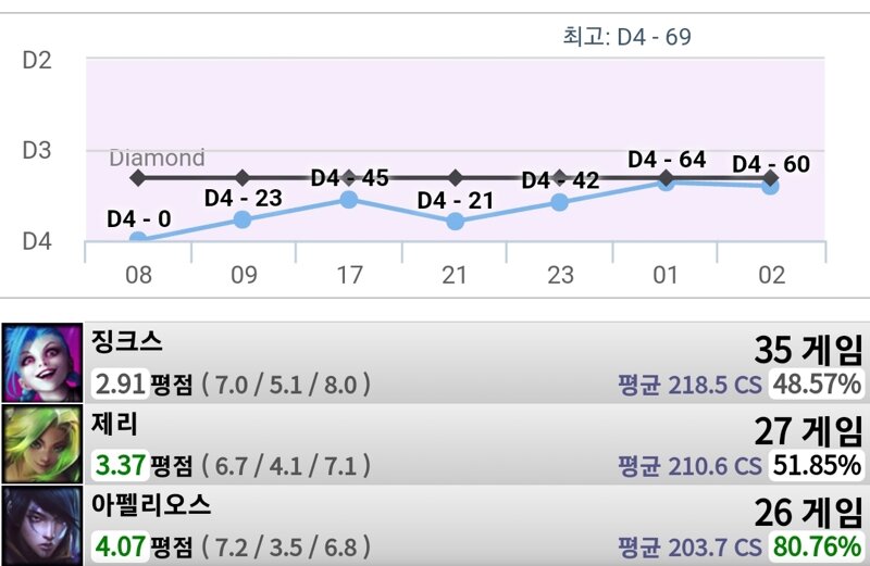리그오브레전드 인벤 아펠 주저리주저리 Lol 봇 게시판