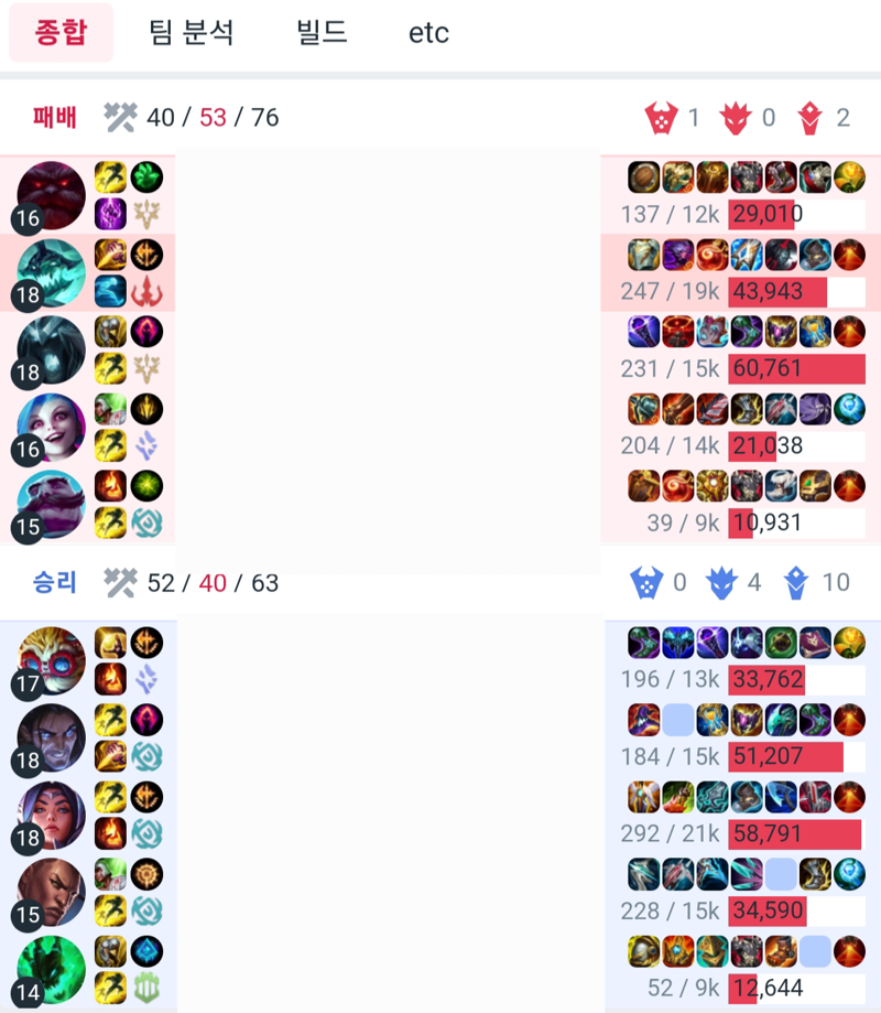 리그오브레전드 인벤 피바간다는놈은 병신임 Lol 탑 게시판