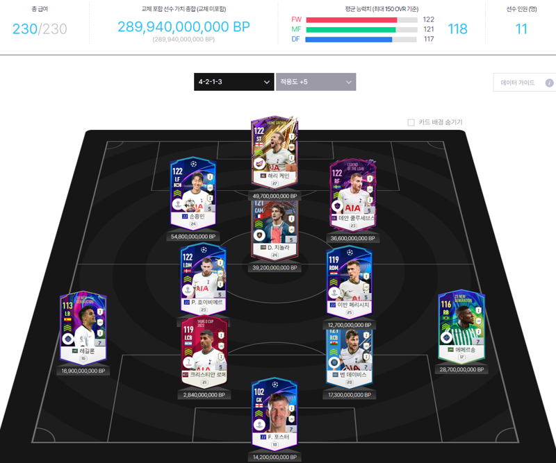 Fc 온라인 인벤 토트넘 종결 스쿼드 Fc 온라인 인벤 팀전술 평가 상담 게시판