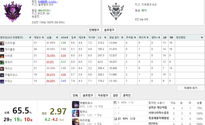 리그오브레전드 인벤 픽창에서 원딜서폿 싸우길래 Lol 탑 게시판