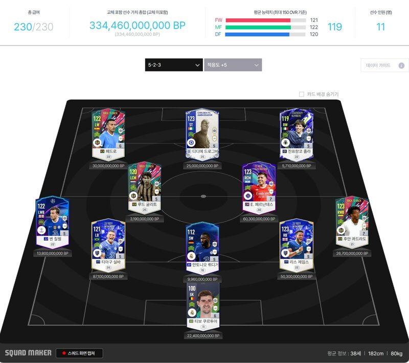 Fc 온라인 인벤 첼시 스쿼드 조언 부탁드려요 Fc 온라인 인벤 감독모드 게시판