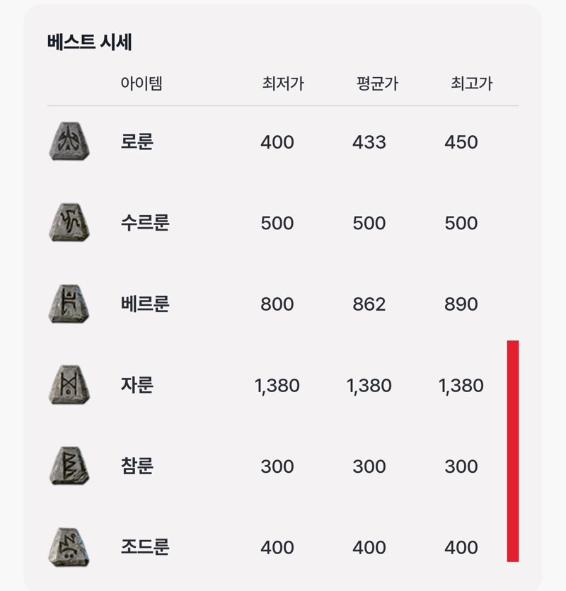 룬의 시세 디아블로2 자유 게시판 디아블로2 인벤
