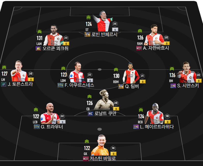 Fc 온라인 인벤 팀평가 부탁드려요 Fc 온라인 인벤 자유게시판